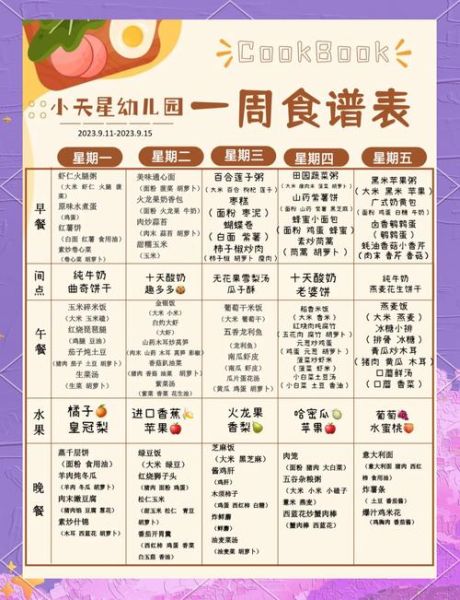 幼儿园午餐吃什么好_一周营养食谱推荐-第1张图片-山城妙识