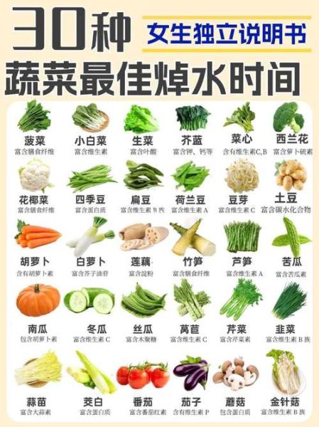 凉菜需要焯水吗_哪些蔬菜凉拌前必须焯水-第1张图片-山城妙识