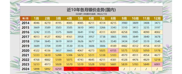 北京菜百白银价格今日多少钱_今日白银价格走势分析-第1张图片-山城妙识 北京菜百白银价格今日多少钱_今日白银价格走势分析-第1张图片-山城妙识