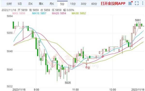 北京菜百白银价格今日多少钱_今日白银价格走势分析-第3张图片-山城妙识 北京菜百白银价格今日多少钱_今日白银价格走势分析-第3张图片-山城妙识