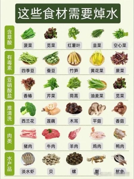 凉菜需要焯水吗_哪些蔬菜凉拌前必须焯水-第3张图片-山城妙识