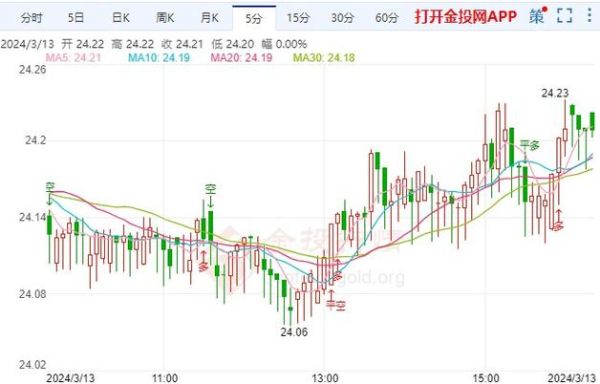 北京菜百白银价格今日多少钱_今日白银价格走势分析-第2张图片-山城妙识 北京菜百白银价格今日多少钱_今日白银价格走势分析-第2张图片-山城妙识