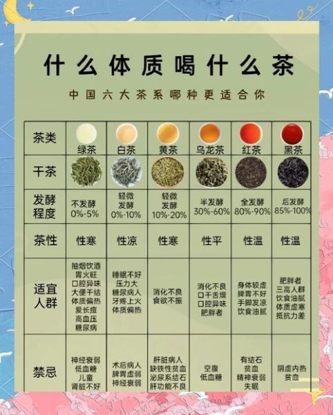 绿茶和红茶哪个减肥效果好_六大茶类功效对比-第1张图片-山城妙识