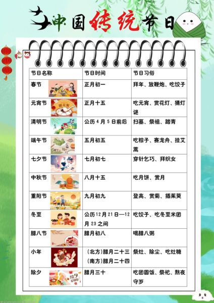 中国传统节日有哪些_每个节日怎么过-第1张图片-山城妙识