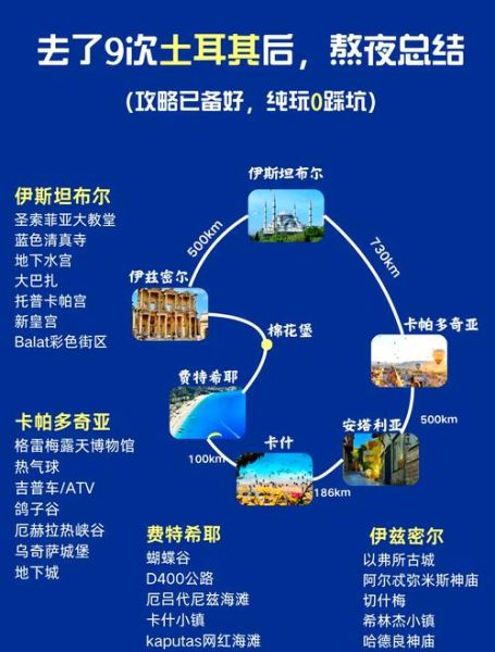 土耳其旅游最佳时间_土耳其旅游多少钱-第3张图片-山城妙识