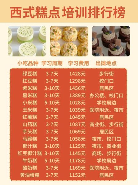 西餐培训学校哪家好_学西餐学费一般多少钱-第2张图片-山城妙识