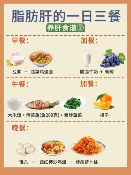 连吃三个月消除脂肪肝_饮食方案怎么做-第1张图片-山城妙识