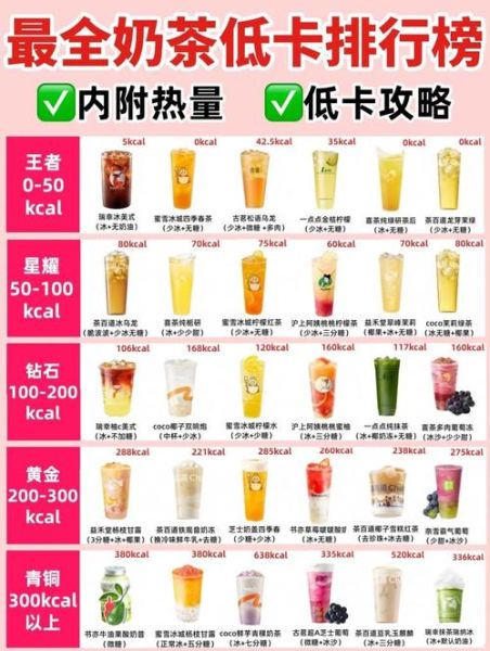 奶霜热量高吗_奶霜和奶盖哪个热量更高-第1张图片-山城妙识