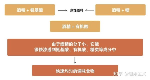 味淋是什么调料_味淋可以用什么代替-第2张图片-山城妙识