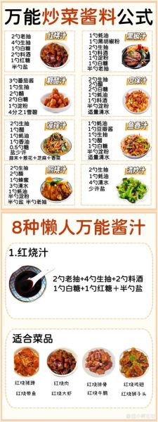 酱料大全_如何挑选适合家常菜的酱料-第1张图片-山城妙识