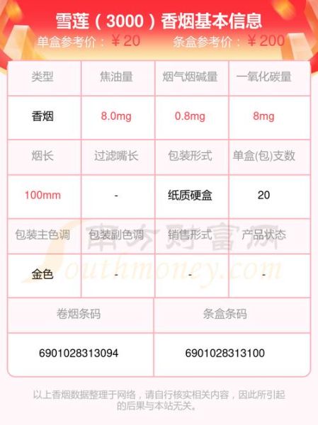 雪莲香烟多少钱一包_雪莲香烟口感怎么样-第1张图片-山城妙识
