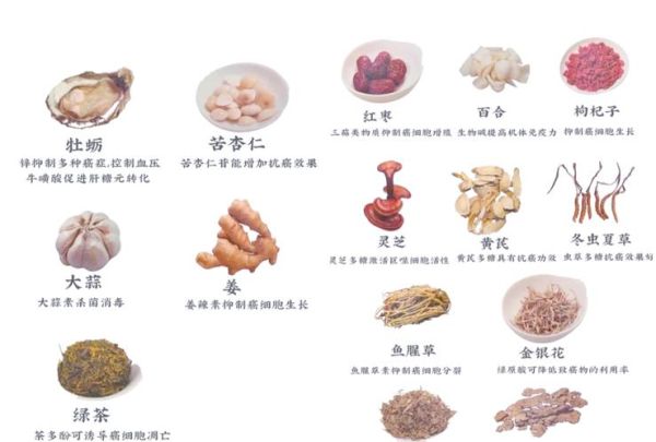 抗癌食物有哪些_抗癌食物排行榜前十名-第3张图片-山城妙识