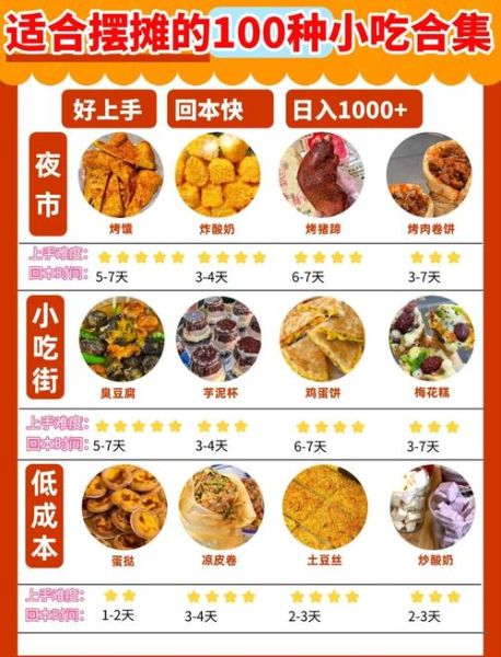 2024最火摆摊小吃有哪些_新手如何快速上手-第1张图片-山城妙识 2024最火摆摊小吃有哪些_新手如何快速上手-第1张图片-山城妙识