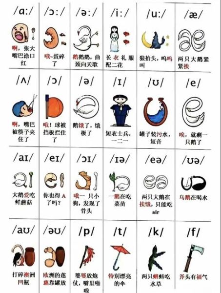 怎么念_如何正确发音-第2张图片-山城妙识 怎么念_如何正确发音-第2张图片-山城妙识