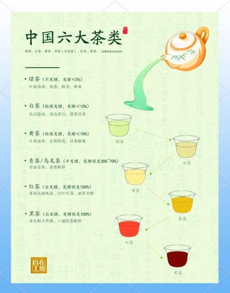 茶叶分类知识一览图_六大茶类区别-第2张图片-山城妙识