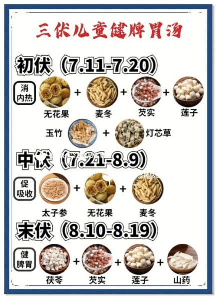 三伏天吃什么养生_三伏天养生食谱推荐-第1张图片-山城妙识