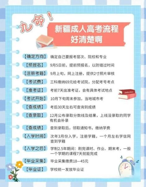 新疆人事考试网报名时间_如何报名-第2张图片-山城妙识