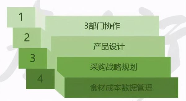 冰雪皇后加盟费太贵了_如何降低开店成本-第3张图片-山城妙识 冰雪皇后加盟费太贵了_如何降低开店成本-第3张图片-山城妙识