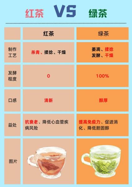 绿茶和红茶的功效与禁忌_哪些人不适合喝-第1张图片-山城妙识 绿茶和红茶的功效与禁忌_哪些人不适合喝-第1张图片-山城妙识
