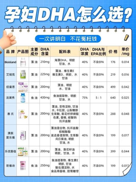 哪些食物DHA含量高_孕妇怎么补DHA-第3张图片-山城妙识 哪些食物DHA含量高_孕妇怎么补DHA-第3张图片-山城妙识