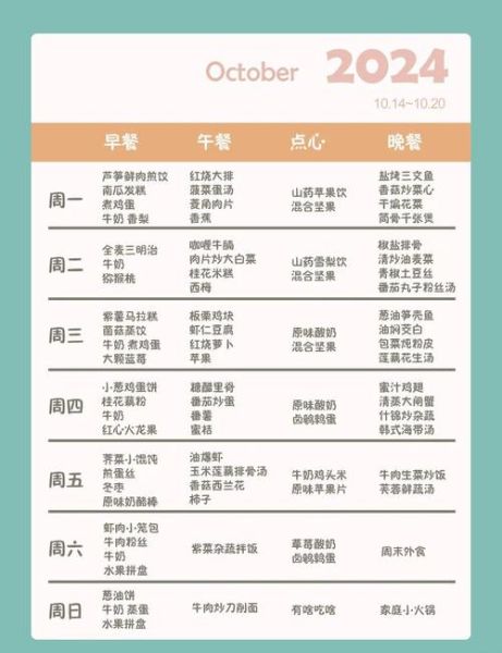 小学生一周早餐食谱_如何搭配更营养-第3张图片-山城妙识