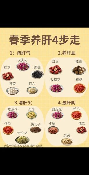 男士养肝护肝喝什么茶_熬夜肝火旺喝什么茶好-第3张图片-山城妙识