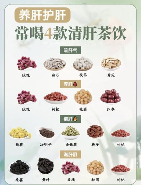 男士养肝护肝喝什么茶_熬夜肝火旺喝什么茶好-第2张图片-山城妙识