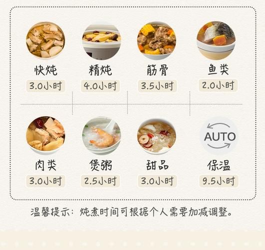 电炖盅隔水炖食谱大全_隔水炖需要多长时间-第3张图片-山城妙识 电炖盅隔水炖食谱大全_隔水炖需要多长时间-第3张图片-山城妙识