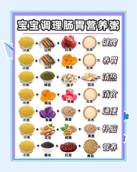 小儿健脾养胃粥的做法_孩子脾胃虚弱吃什么粥好-第2张图片-山城妙识 小儿健脾养胃粥的做法_孩子脾胃虚弱吃什么粥好-第2张图片-山城妙识