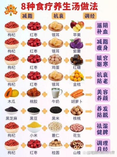 气血亏虚怎么调理_气血亏虚吃什么补最快-第1张图片-山城妙识