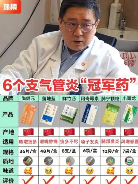 小儿支气管炎吃什么药_小儿支气管炎用药指南-第2张图片-山城妙识