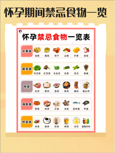 怀孕前三个月注意事项_饮食禁忌有哪些-第3张图片-山城妙识 怀孕前三个月注意事项_饮食禁忌有哪些-第3张图片-山城妙识