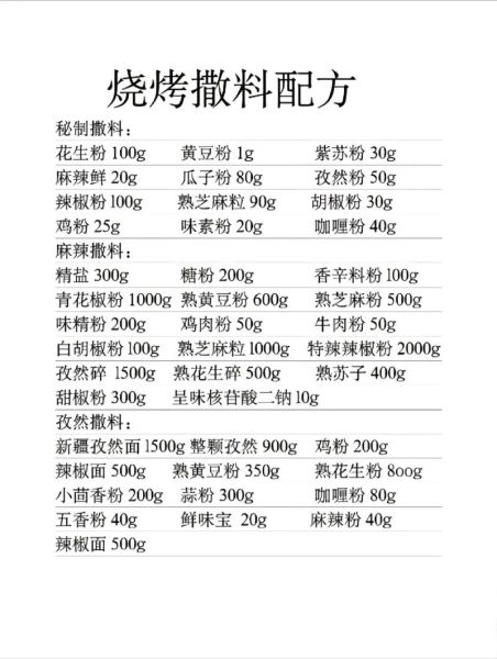 烤肉串怎么做_烧烤配方全攻略-第1张图片-山城妙识 烤肉串怎么做_烧烤配方全攻略-第1张图片-山城妙识