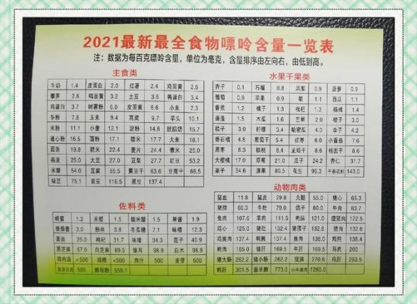 痛风能吃什么菜_痛风菜谱大全窍门-第2张图片-山城妙识