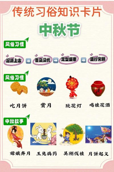 中秋节传统活动有哪些_中秋习俗怎么过-第3张图片-山城妙识