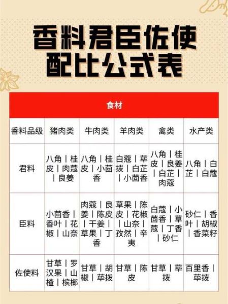 香料配比口诀是什么_如何精准掌握香料配比-第1张图片-山城妙识