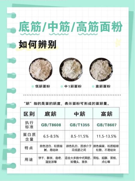 高筋面粉怎么变成低筋面粉_低筋面粉替代方法-第3张图片-山城妙识