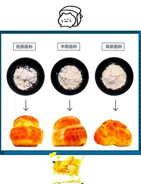 高筋面粉怎么变成低筋面粉_低筋面粉替代方法-第1张图片-山城妙识