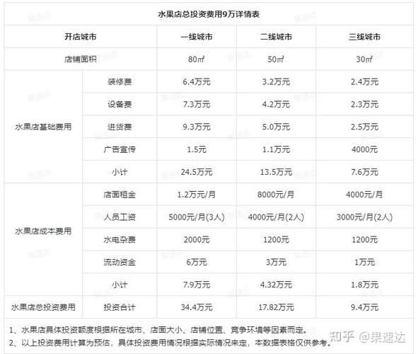 水果店一天卖3000能赚多少_利润怎么算-第1张图片-山城妙识 水果店一天卖3000能赚多少_利润怎么算-第1张图片-山城妙识