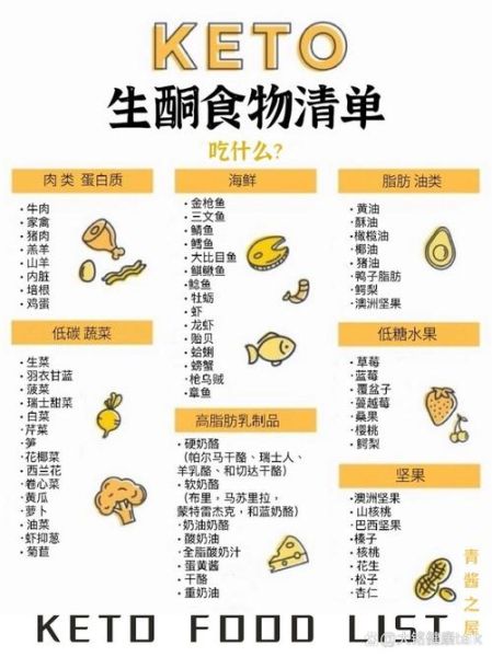 生酮饮食减肥食谱_生酮饮食怎么吃才能瘦-第3张图片-山城妙识 生酮饮食减肥食谱_生酮饮食怎么吃才能瘦-第3张图片-山城妙识
