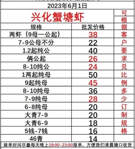 螃蟹多少钱一斤_2024最新价格-第2张图片-山城妙识
