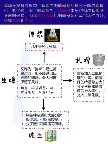 啤酒是怎么酿造的_啤酒发酵需要多久-第2张图片-山城妙识