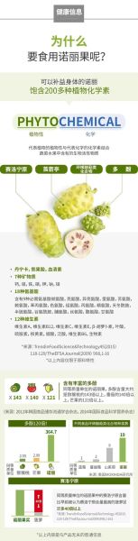 诺丽果的功效与作用_诺丽果怎么吃效果最好-第1张图片-山城妙识 诺丽果的功效与作用_诺丽果怎么吃效果最好-第1张图片-山城妙识