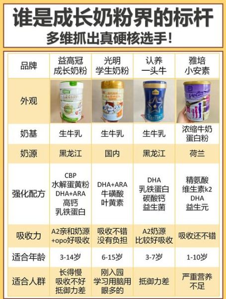 牛奶粉哪个牌子最好最安全_婴儿奶粉怎么选-第3张图片-山城妙识 牛奶粉哪个牌子最好最安全_婴儿奶粉怎么选-第3张图片-山城妙识