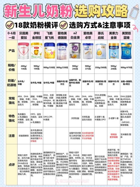 牛奶粉哪个牌子最好最安全_婴儿奶粉怎么选-第2张图片-山城妙识 牛奶粉哪个牌子最好最安全_婴儿奶粉怎么选-第2张图片-山城妙识