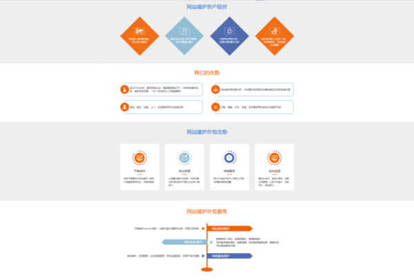 网站SEO怎么做_如何提升网站排名-第3张图片-山城妙识
