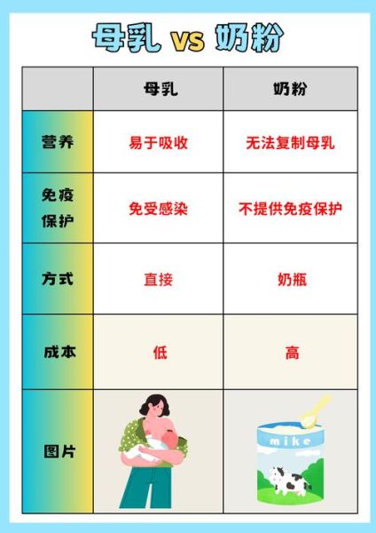 喝牛奶好还是奶粉好_哪个更适合宝宝-第2张图片-山城妙识