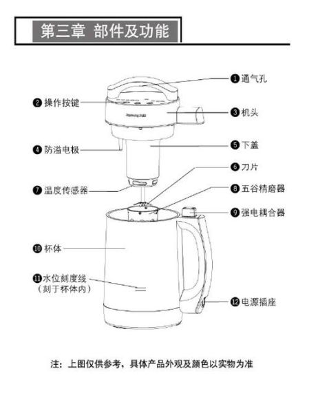 九阳豆浆机怎么用_九阳豆浆机使用教程-第3张图片-山城妙识 九阳豆浆机怎么用_九阳豆浆机使用教程-第3张图片-山城妙识