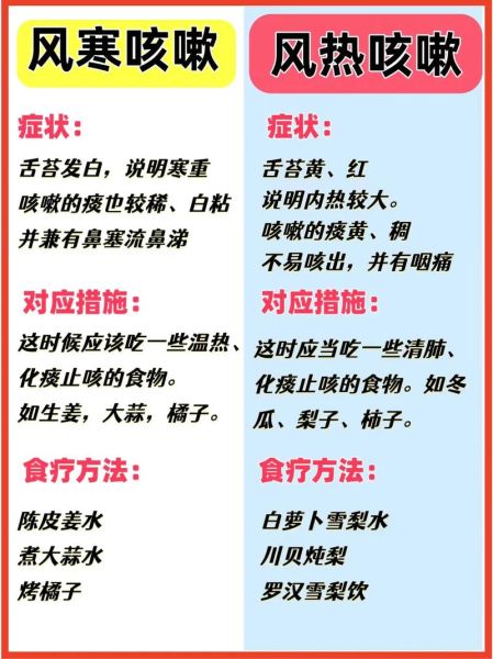 怎样止咳最快最有效的方法_咳嗽一直不好怎么办-第2张图片-山城妙识