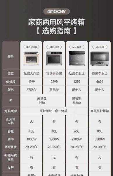 电烤箱怎么选_电烤箱哪个牌子好-第2张图片-山城妙识